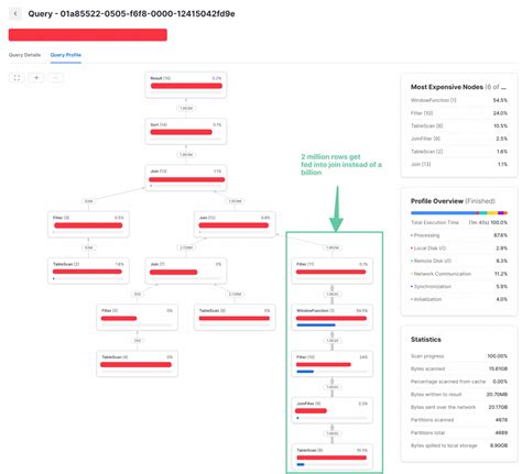 Snowflake Query Optimization 16 Tips To Make Your Queries Run Faster