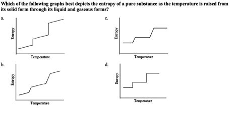 which of the following graphs best depicts the entropy of a pure