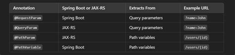 Advanced Error Handling In Spring Boot With Controlleradvice By