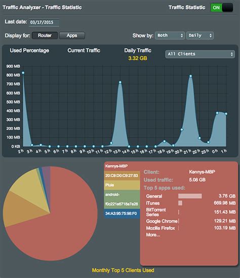 Bandwidth Graph By Category R Firewalla