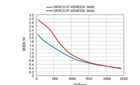 Drv8462 Stepper Motor Driving Cannot Be Performed Under High Frequency Pulses Motor Drivers