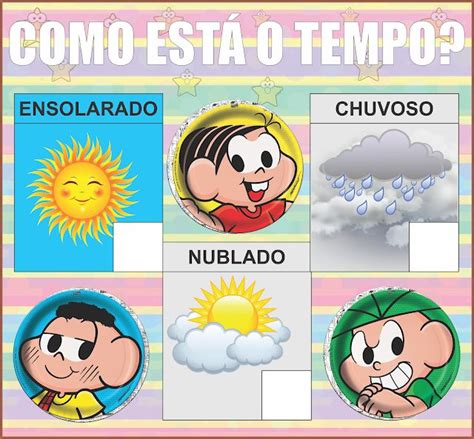 Banner Como Está O Tempo Da Turma Da Mônica Decoração Turma Da Monica