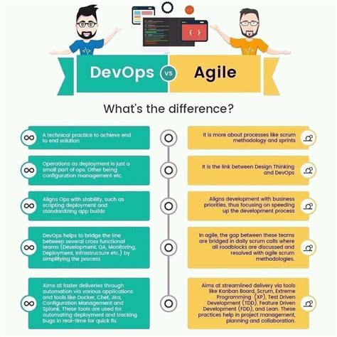Farouk Bouzidi On Linkedin Devops Is A Culture Not A Role The Whole Company Needs To Be Doing