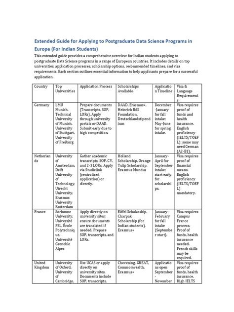 Postgraduate Data Science In Europe Guide Pdf