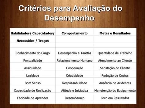 Tipos De Avaliacao De Desempenho