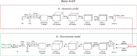 Figure 1 From Constructing An Efficient And Adaptive Learning Model For 3d Object Generation