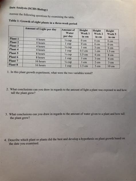 Solved Data Analysis Schs Biology Answer The Following