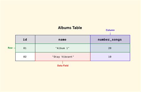 learn mongodb codecademy