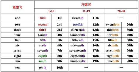 12英语怎么写 12英语怎么读 伤感说说吧