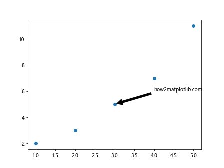 Matplotlib