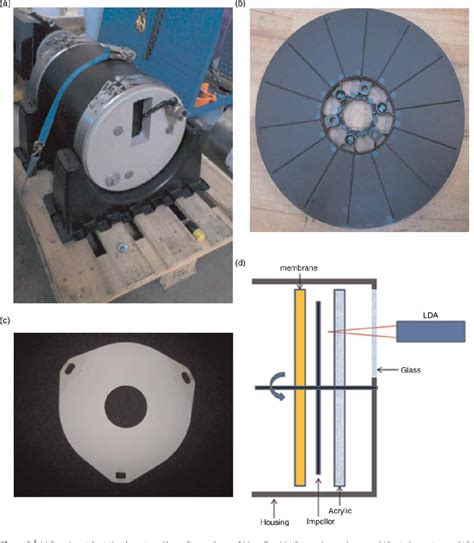 Figure 2 From Analytical And Numerical Modelling Of Newtonian And Non Newtonian Liquid In A