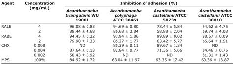 Rale Rhizophora Apiculata Leaf Extract Rabe Rhizophora
