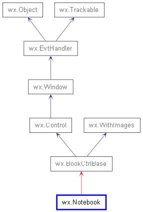 Wx Notebook WxPython Phoenix Documentation