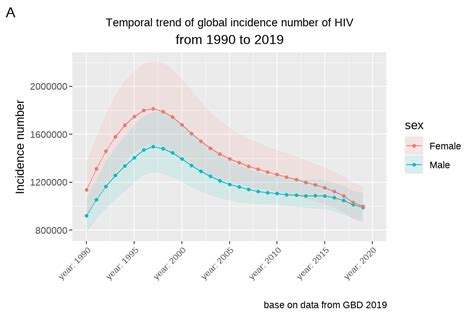 第 章 ggplot 图层语法与GBD数据展示一 GBD 笔记总结
