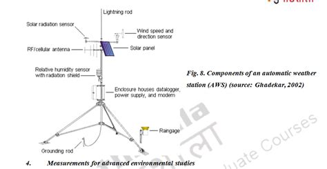 Advanced Meteorological Instruments And Measurements Atmospheric
