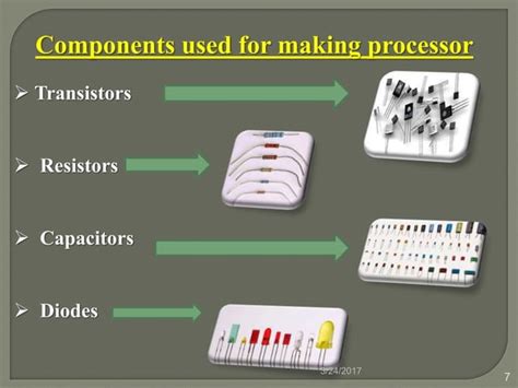 Dual Core Processor PPTX