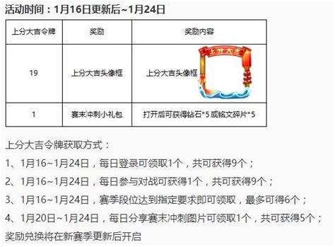 王者榮耀1月22更新活動，snk英雄免費兌換、獲得冰冠公主3大方式 每日頭條