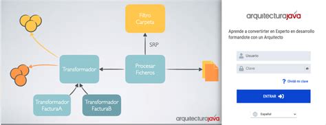 Cursos Arquitectura Java Para Empresas Arquitectura Java