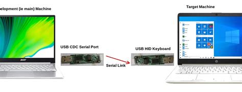 Cmheongs Blog Turning Laptop Into A Keyboard Usb Cdc Serial Port To