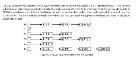 Solved 13 25 Consider The Digraph Whose Adjacency Struc