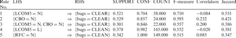Analysis Of Rules For Cleaning Bugs Using Antlr Project Data