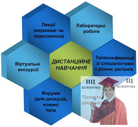 Проблеми дистанційної освіти
