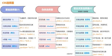 🎨css宝典 4 css选择器 《技术人生》 极客文档