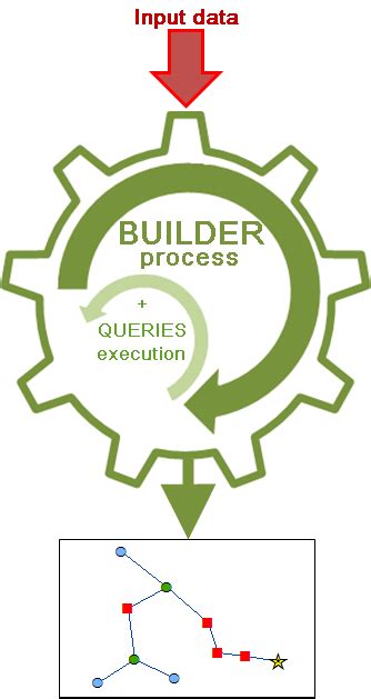 Schematic Diagrams Building ArcGIS Resource Center