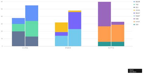 Zen Resonance I8keuc Codesandbox