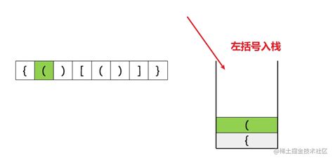 Leetcode有效的括号使用javascript解题前端学算法使用javascript解决leetcode有效括号的 掘金
