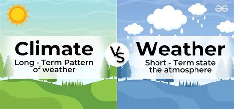Distinguish Between Weather And Climate Identify The Elements
