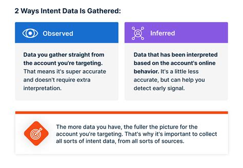The Ultimate Guide To Intent Based Marketing In Tech