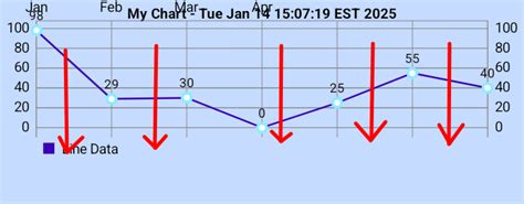 Android How To Move A Chart To A Specific X And Y Point In Your Canvas In Kotlin Stack Overflow
