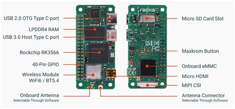 Radxa Zero 3w A Tiny Powerful Sbc For Iot Edge Computing And More