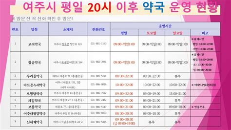 여주시 평일 밤 10시까지 문 여는 야간 약국 9개소 운영 파이낸셜뉴스