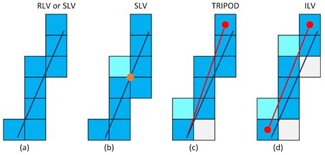 sensors free full text voxelisation algorithms and data structures