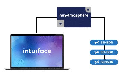 Meet Intuiface Composer The No Code Authoring Tool