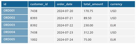 understanding sql indexes how they speed up queries