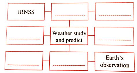 Complete The Following Table