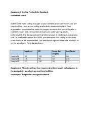 Implementing Coding Productivity Standards To Reduce DNFB Course Hero