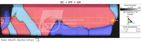Ebsd 確保半導體封裝可靠度 材料晶體結構掌握了嗎 Ist宜特
