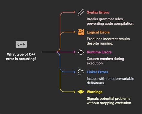 What Is Recursion In Programming Explained With Easy To Understand Examples By Abrar Ul Haq