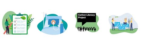 Green Plan And Decarbonisation Strategy Leeds Teaching Hospitals Nhs