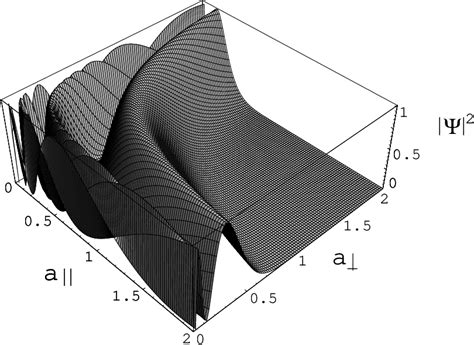 Figure 1 From Tachyon Driven Quantum Cosmology In String Theory