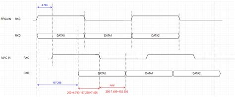 Fpga Gmac Rgmii Franciss Blog