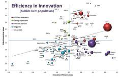 8 Best Bubble Chart Ideas Bubble Chart Data Visualization Chart