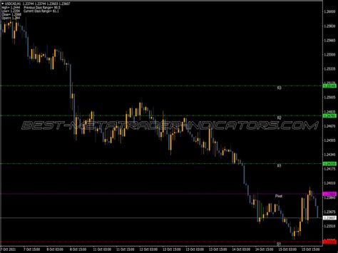 Pivot Lines Time Zone Indicator Mt5 ⋆ Top Mt5 Indicators Mq5 Or