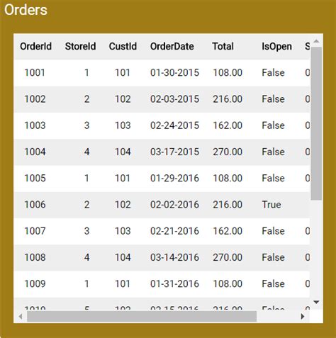 Fire Ice David Pallmann S Technology Blog An AngularJS Dashboard Part 6 Admin Tile Actions