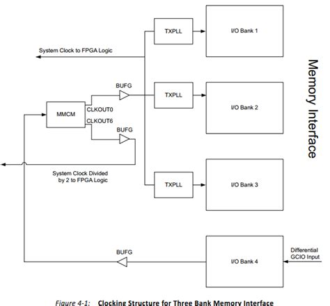 Xilinx Fpga Ddr