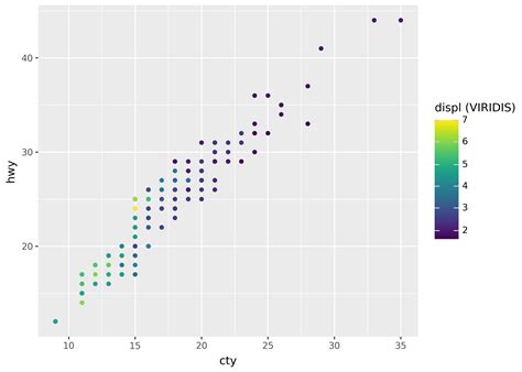 Overview Plotnine 0150 Overview Plotnine 0150